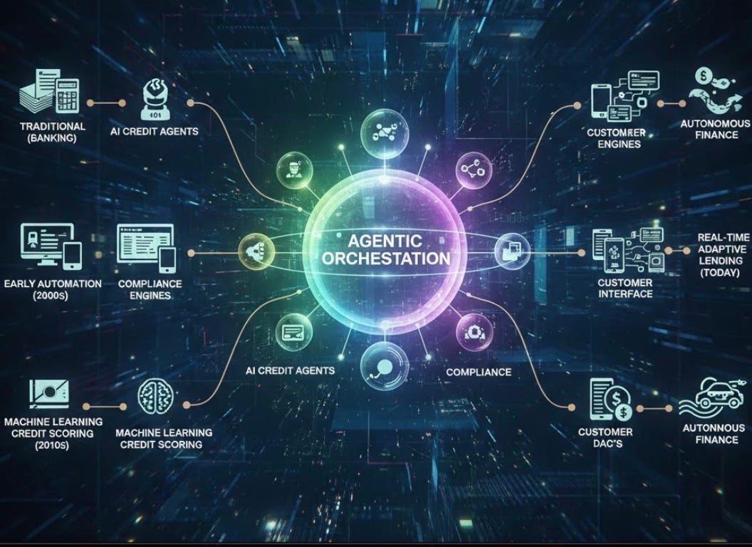 The Evolution of Automated Credit: Agentic Orchestration in Modern ...