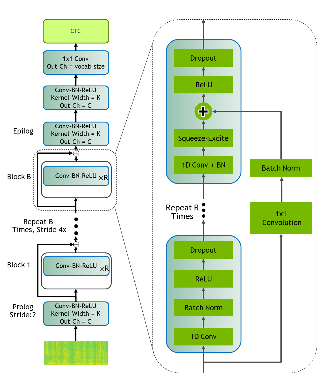 Building Powerful Conversational AI Models with NVIDIA NeMo | by Ariz ...