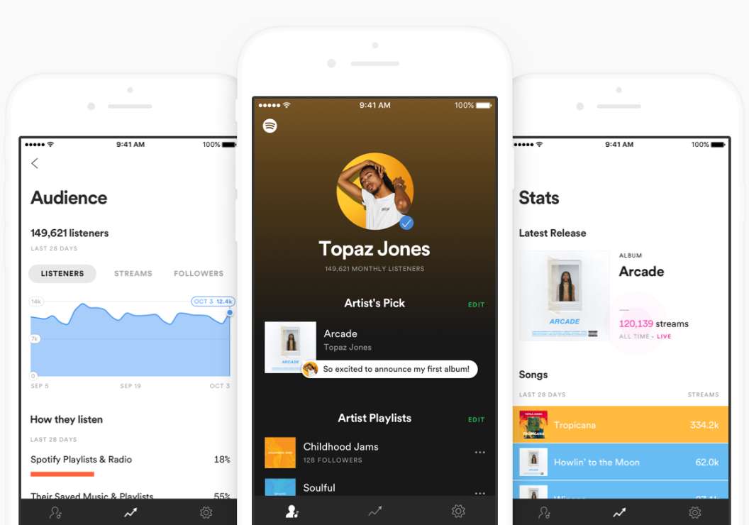 Leveraging Success with Spotify for Artists: A Must-Have Tool for ...