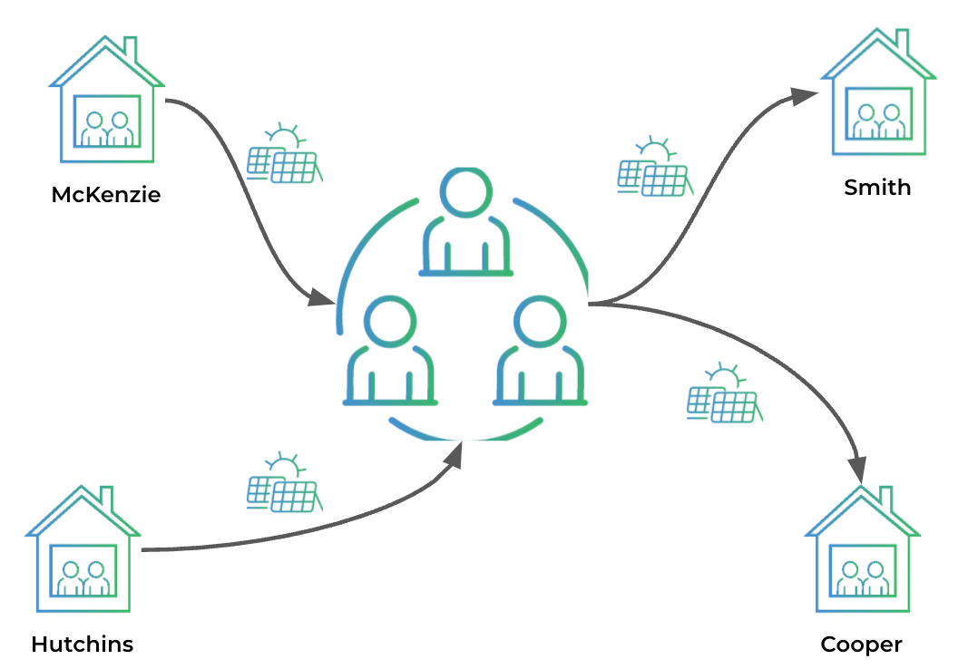 Trade clean energy in your community 24/7 with Powertracer | by Lisa ...