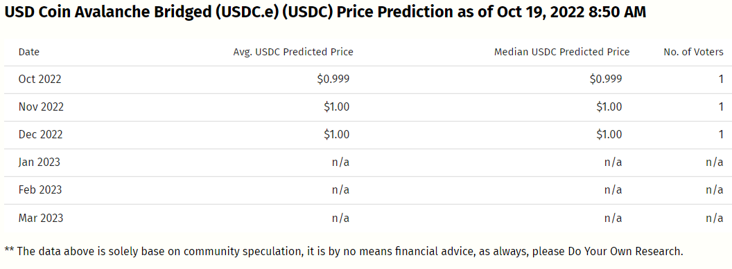 USDC Will Integrate With Decentralized Social To Bring Web 3.0 to the ...