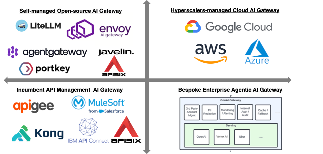 Agentic AI Gateway: The Proven Architecture Pattern for Enterprise ...