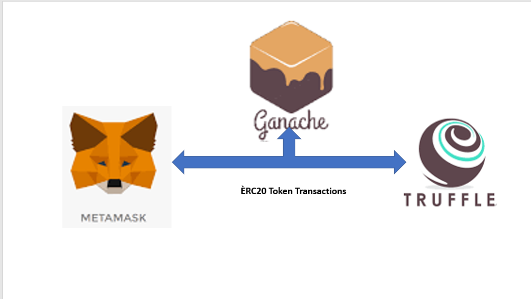 Using Metamask Wallet to transact ERC20 Tokens | by Seetaram N T | Medium