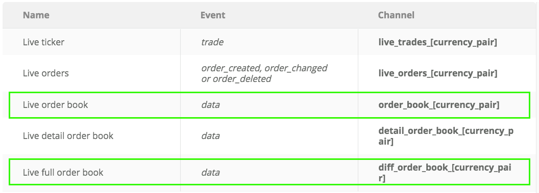 Crypto Order Book: Part II, Bitstamp. | by Crypto Chassis | Open Crypto ...