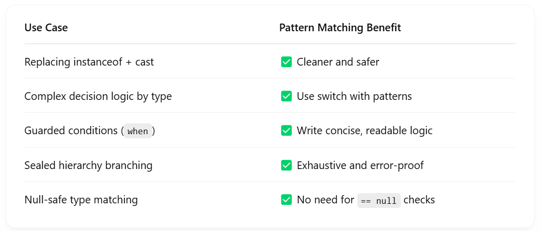 🚫 Stop Writing Repetitive Conditions: Try Pattern Matching Instead ...