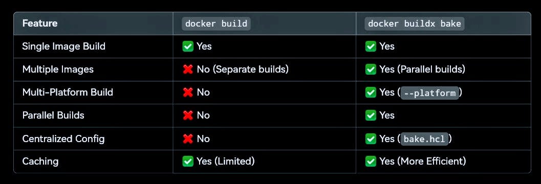 Docker Build Vs Bake The Ultimate Guide For Beginners By Thilina