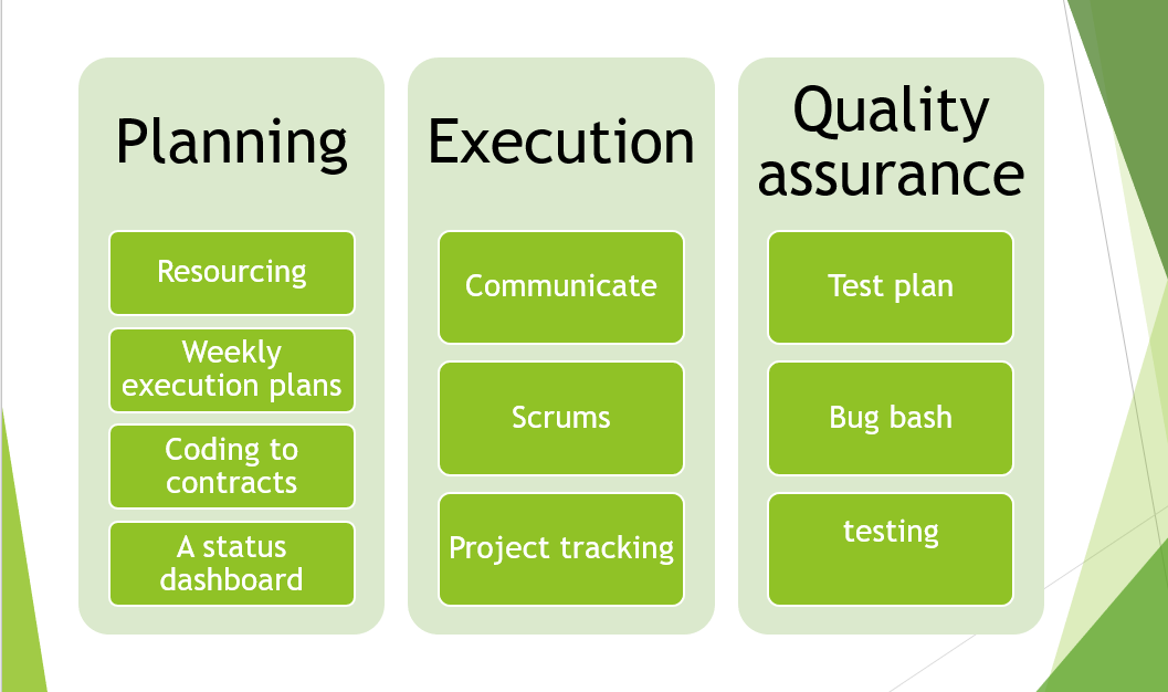 Shipping features across multiple teams and services efficiently | by ...