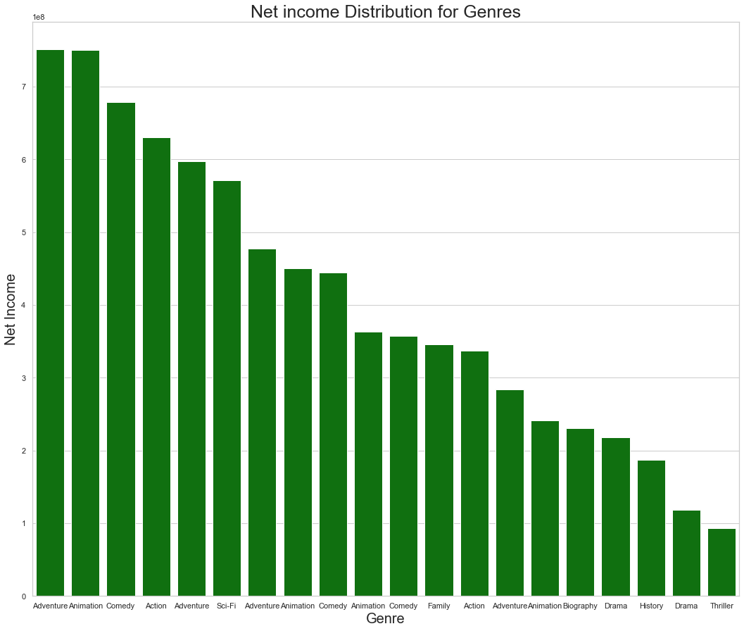 How to choose the perfect graph for your dataframe? | by ...