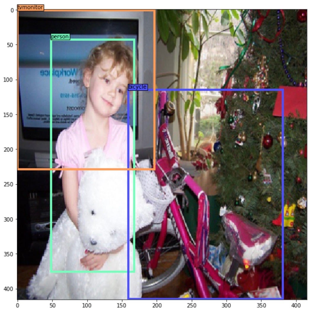 Training Object Detection Yolov2 From Scratch Using Cyclic Learning 5537