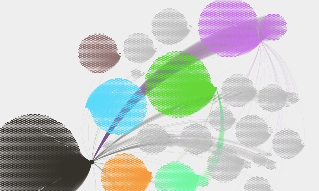 The Analysis Of Individuals in the Educational Virtual Bubble mapped by ...