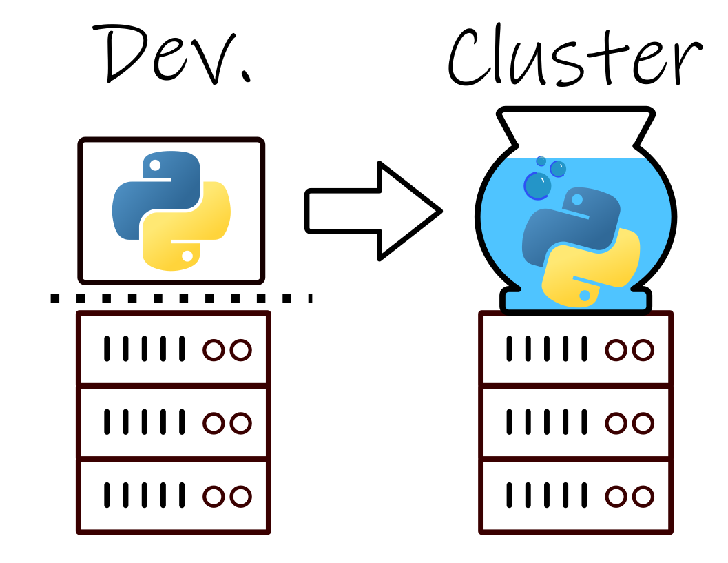 Successful spark-submits for Python projects. | by Kyle Jarvis ...
