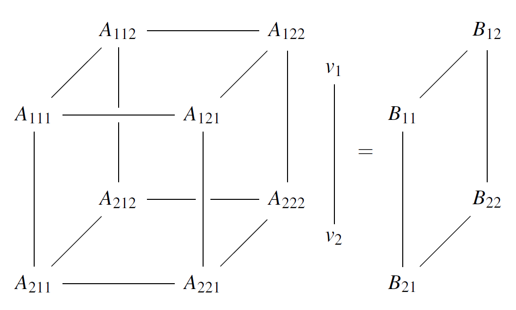 Unraveling the Power of Tensors in Data Science | by Everton Gomede ...