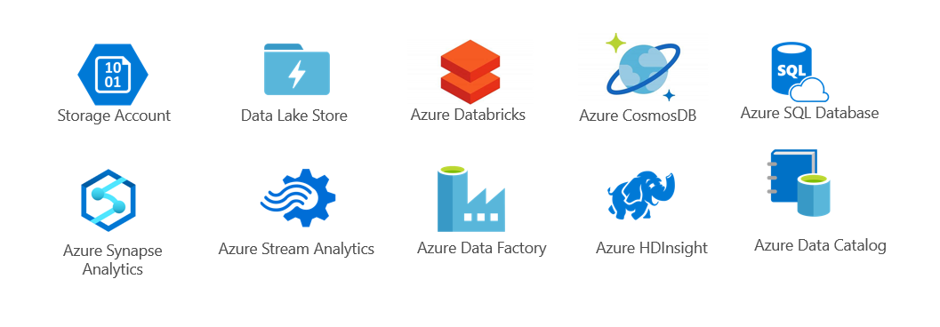 Microsoft Azure Data Fundamental Certified | by TizCloud | Medium