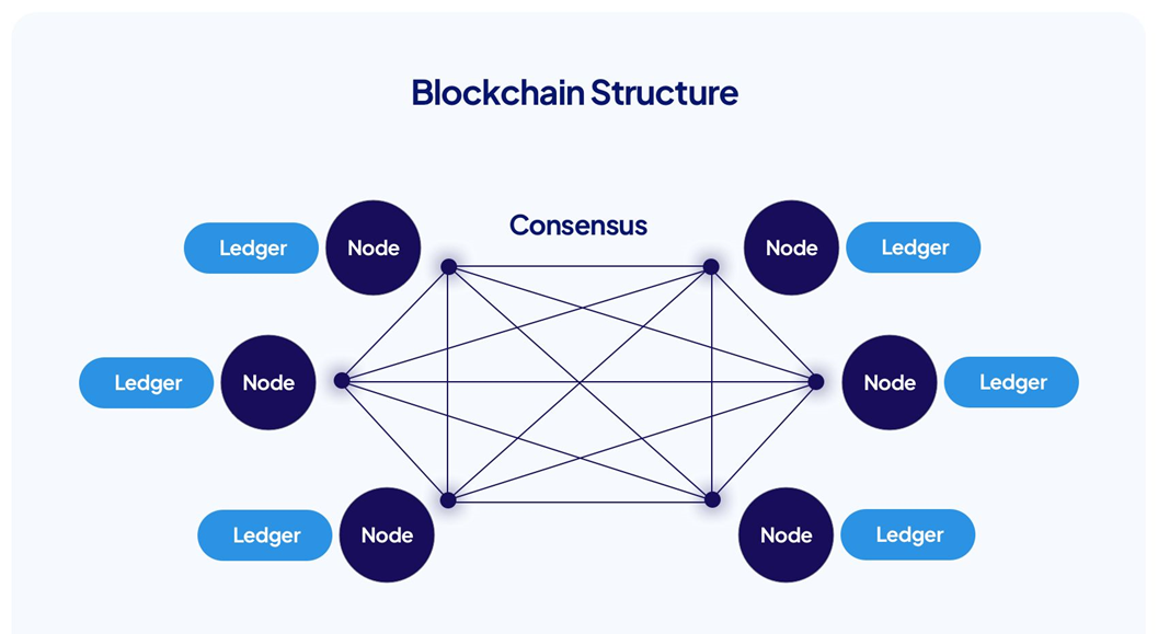 Hybrid Database Design Combination of Blockchain And Central Database ...