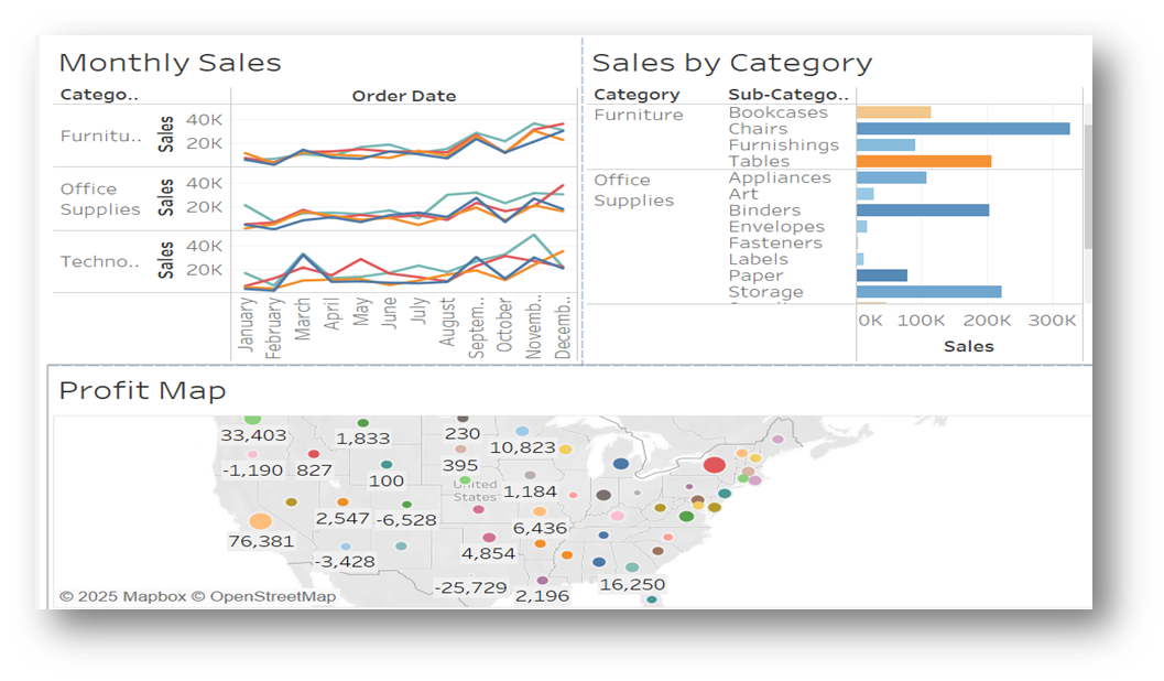 Created my first tableau project. Here is the link Khaled Tableau first ...