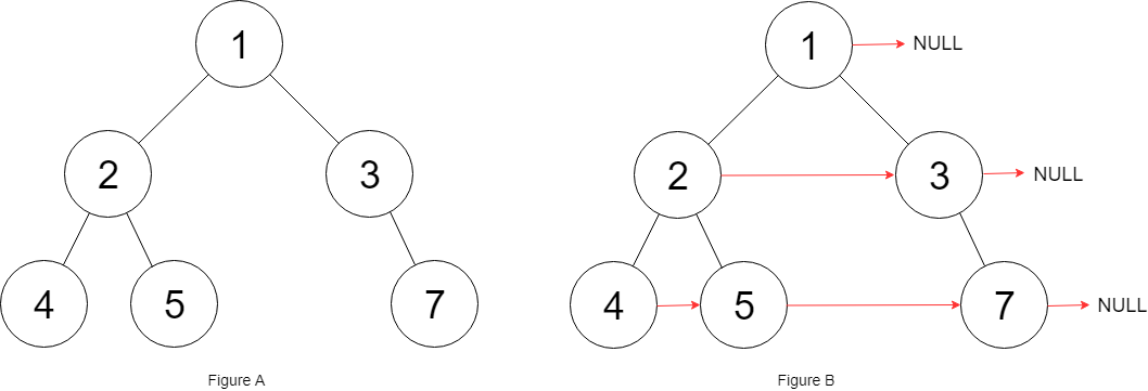 Leetcode — 117. Populating Next Right Pointers in Each Node II | by Sudip Purkayastha | Medium