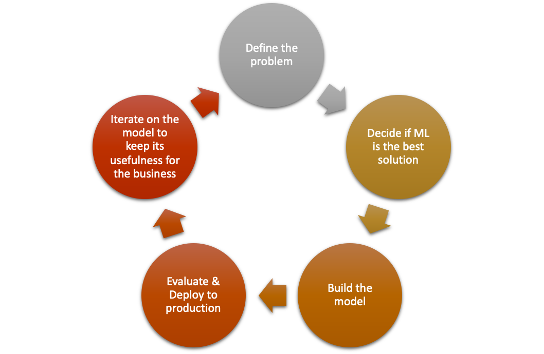 Why Do ML Models Fail In Production By Garima Gupta Medium why-do-ml-models-fail-in-production-by-garima-gupta-medium