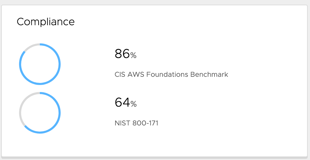 CIS Benchmarks for AWS with CloudHealth and Secure State | by Sean O ...