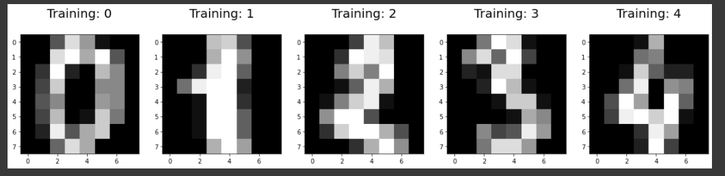 Recognizing Handwritten Digits with scikit-learn | by Ankita sharma | Medium