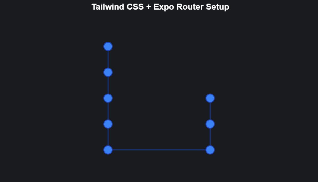 Configuring Tailwind CSS with Expo Router in React Native: A Step-by-Step Guide | by Umair Hamza ...