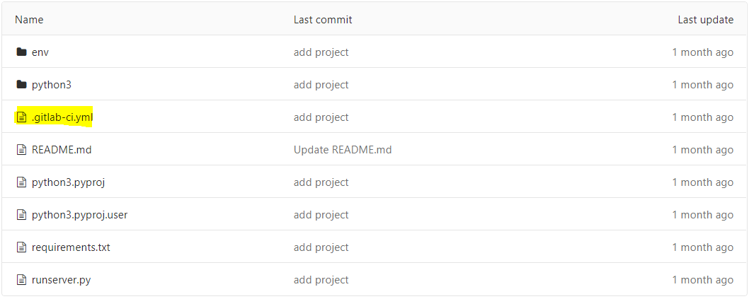 Realizando Build e Analysis em seu pipeline com Python 🐍 | by Fernando ...