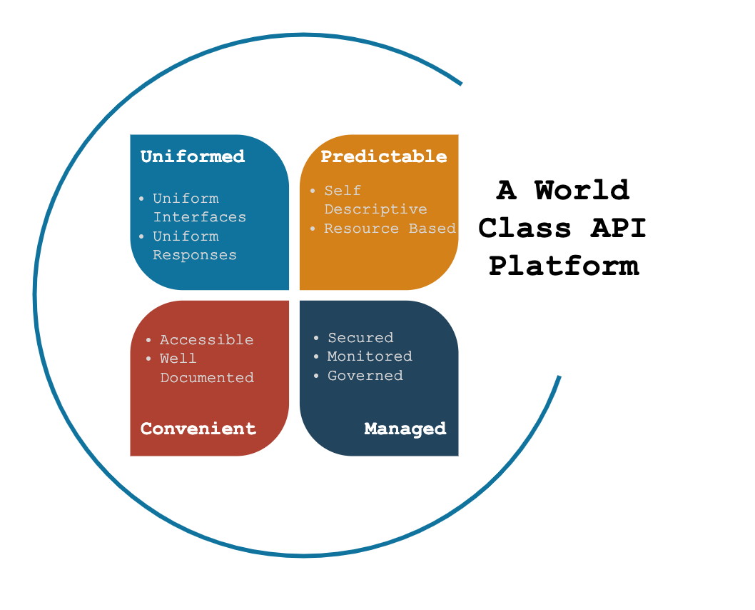 Unlocking the True Potential of APIs: Moving Beyond the Bandwagon ...