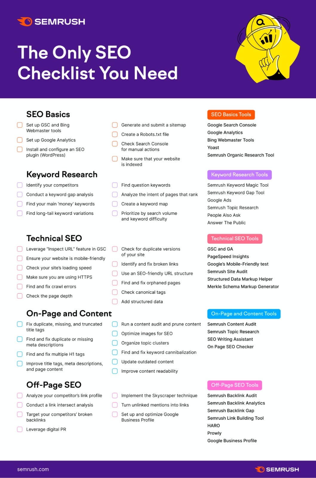 KDM Signatures on SEO. PROJECT Insights and Recommendations | by Vamsi ...