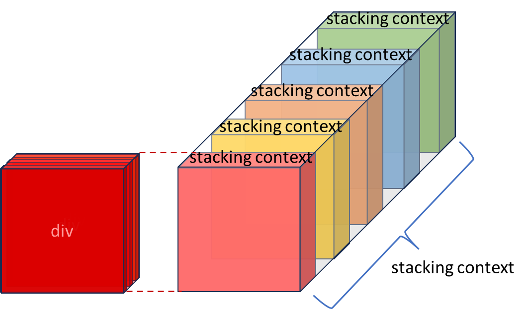 z-index not working in CSS? Easy! Just follow these steps..| by Sable Confusion | Nov, 2024 ...