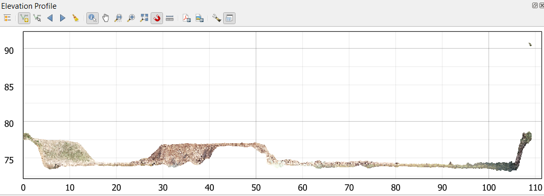 การแสดงระดับความสูงตามแนวขวาง (Elevation Profile) จากข้อมูล Point Cloud ...