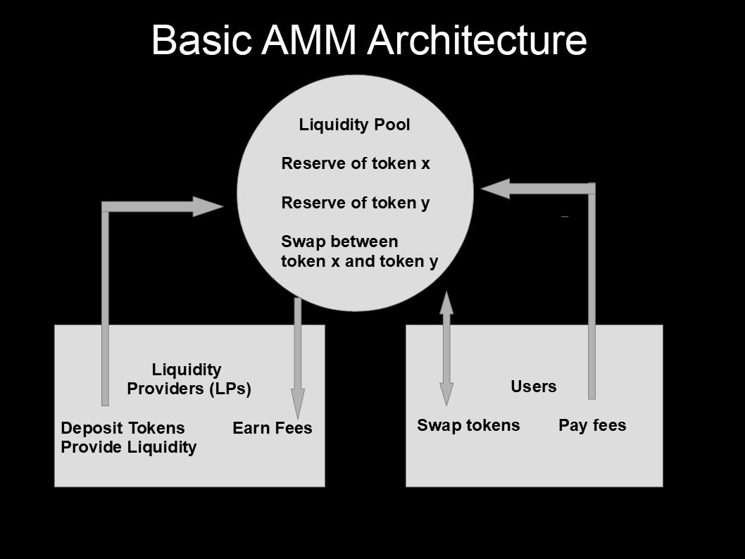 Dive Into Meteora’s DLMM: Efficiency and Flexibility Redefined | by Soltana | Medium