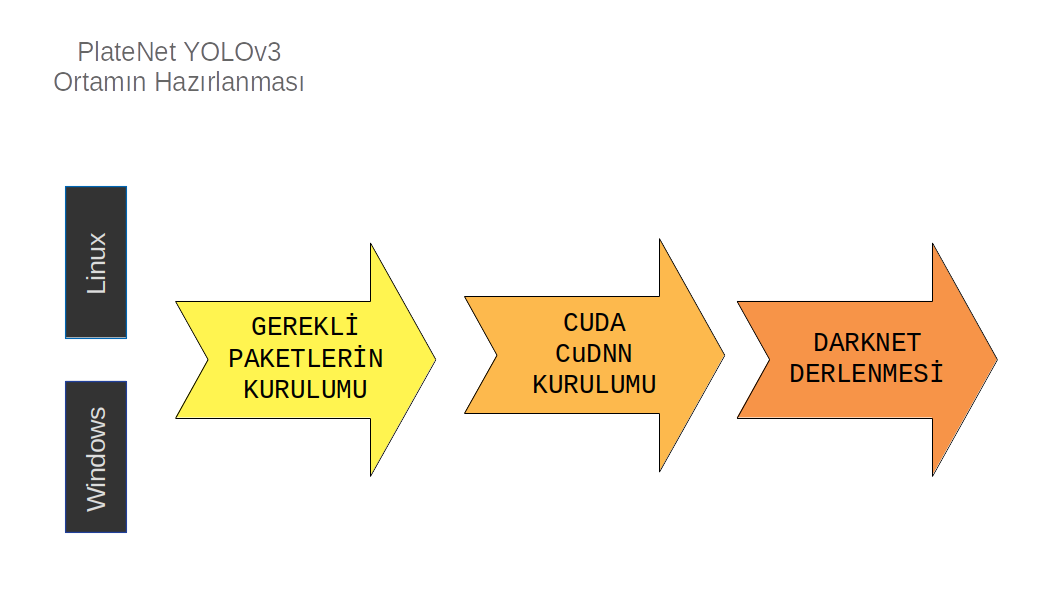 Darknet YOLOv3 hızlı bakış. YOLO nedir? nasıl kurulur? nasıl… | by HACI VELİ KARAKUŞ | Medium