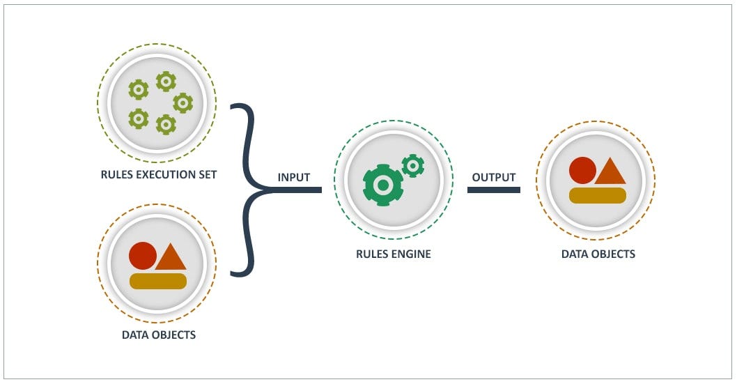 Exploring Rule-Engine: Transforming Decision-Making in Software Systems ...