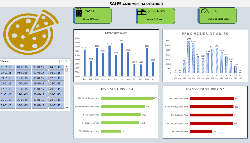 DIVE INTO PIZZA SALES DATA: AN EXPLORATORY ANALYSIS | by Priscilla ...