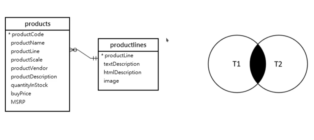 INNER JOIN. Inner join adalah operasi dalam SQL… | by Oktaviosmngklt ...