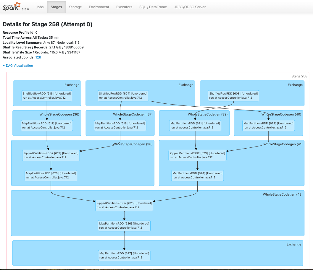 OCI Dataflow SQL EndPoint — performance analysis with TPC-DS 3000 | by Mario Miola | Medium