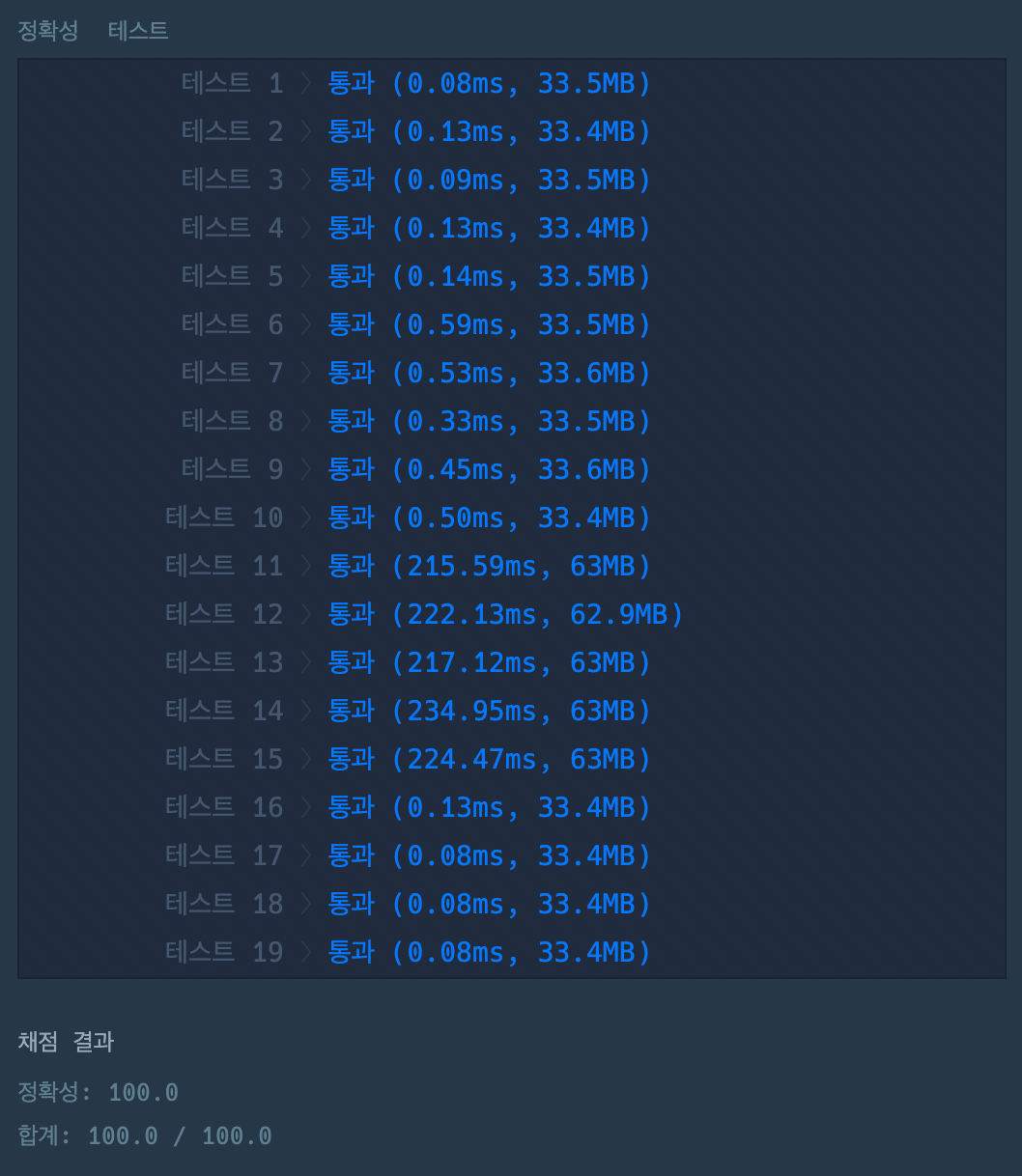 Programmers. Lv.1 | 프로그래머스 Lv.1 숫자 짝꿍 | Medium