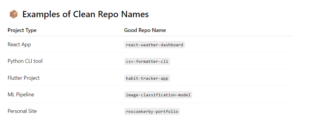 🧠 GitHub Naming Conventions: Best Practices for Clean and Professional ...