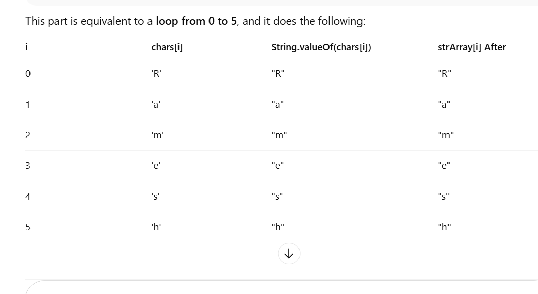 convert char array to string array - Ramesh Gkd - Medium