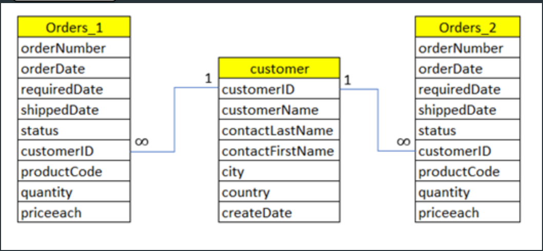 Project Data Analysis : Quarterly Reports for B2B Retail | by ...