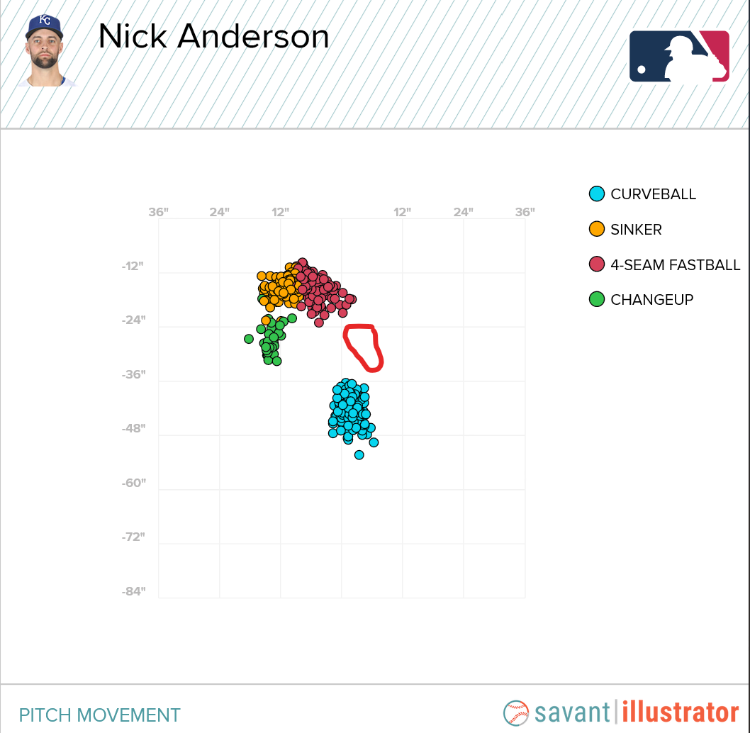 DFA’d: Nick Anderson Notes. Nick Anderson was recently DFA’d by the ...