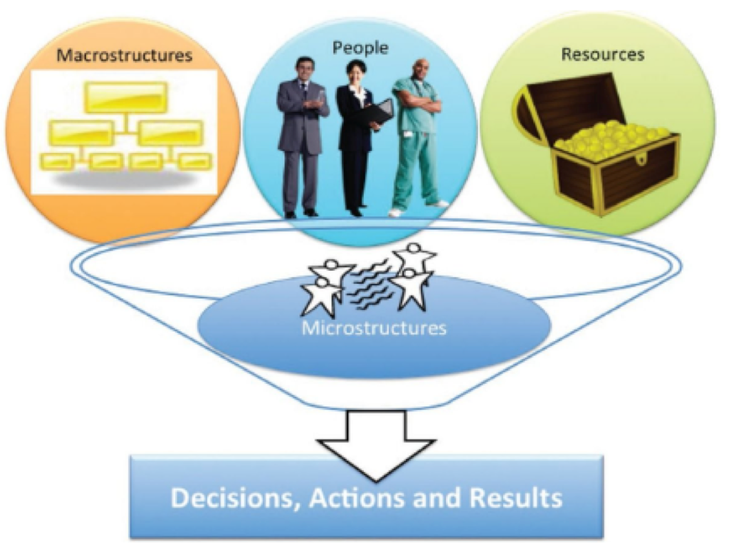 Building Inclusivity and Employee Engagement Through Liberating ...