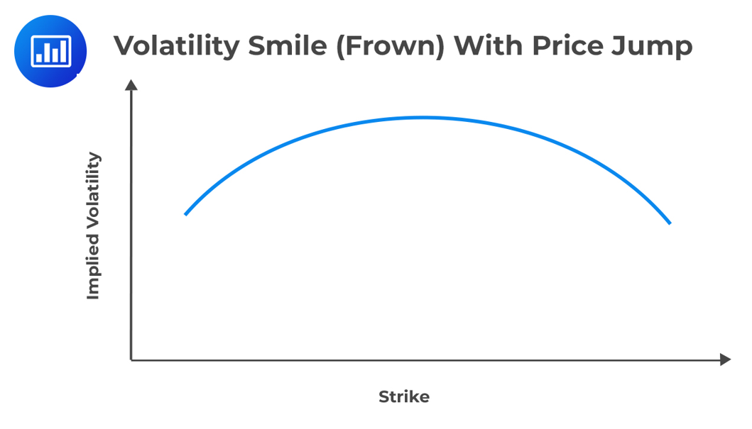 Option Skew — Part 4: The Option Greeks and Price Jumps | by Roi ...