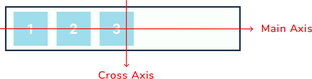 Positioning content using Flex-box | by Ashish Sharma | Medium