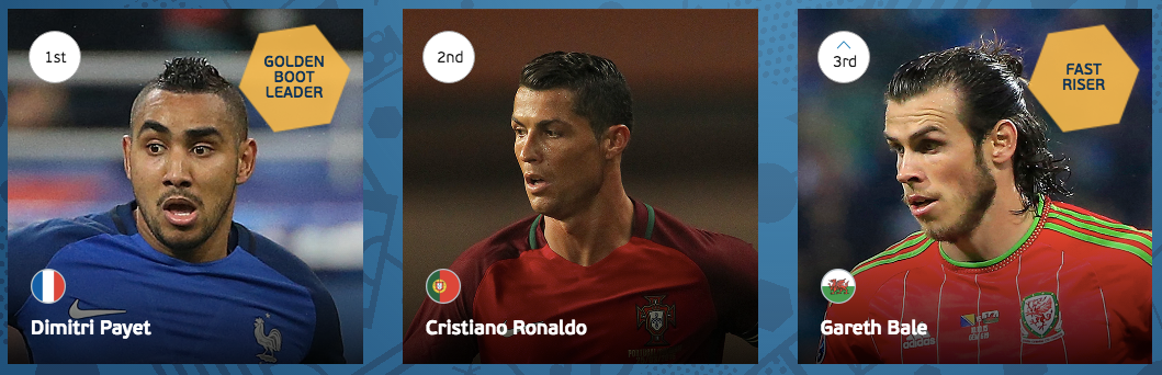 Judging Footballers’ Hair. Let’s rank the Euro 2016 players by… | by ...