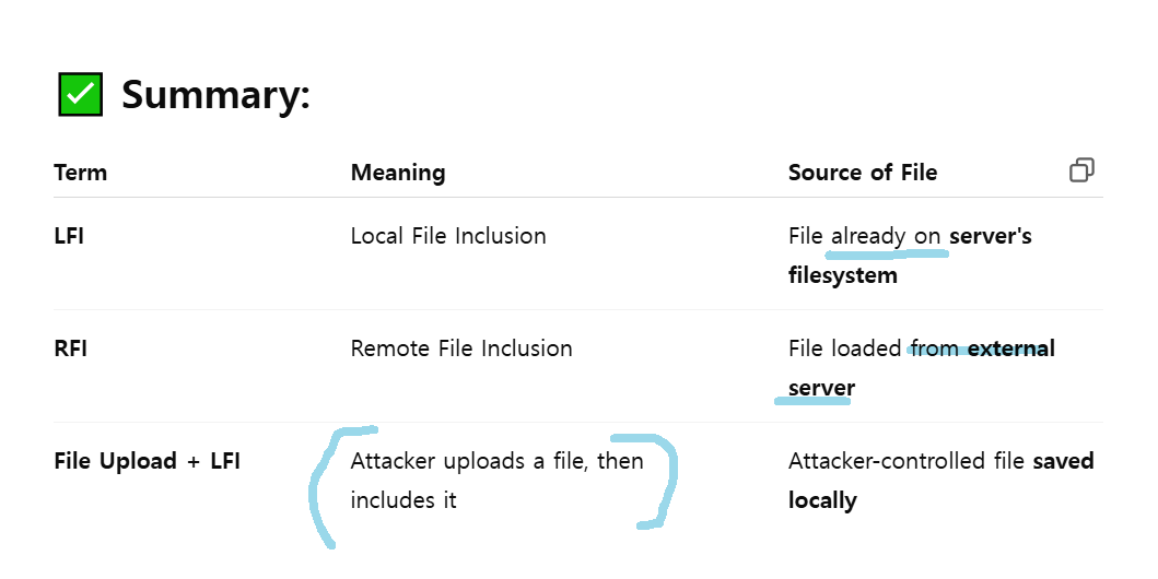 Directory Listing vs. Local File Inclusion (LFI): Key Differences (+GPT ...