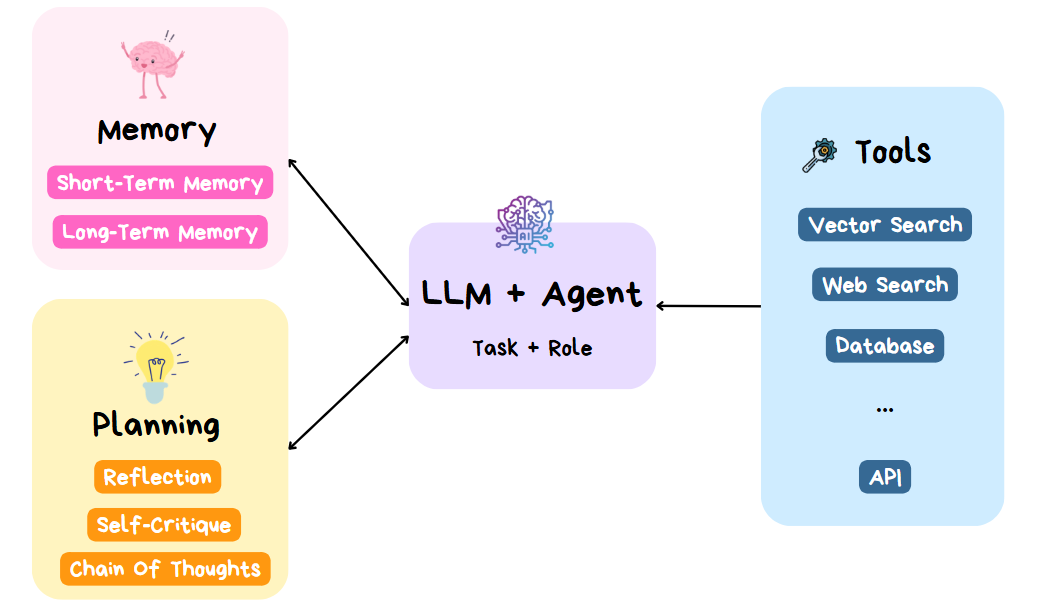 Building Single And Multi Agent Ai Workflows With Langchain Langgraph And Open Source Model