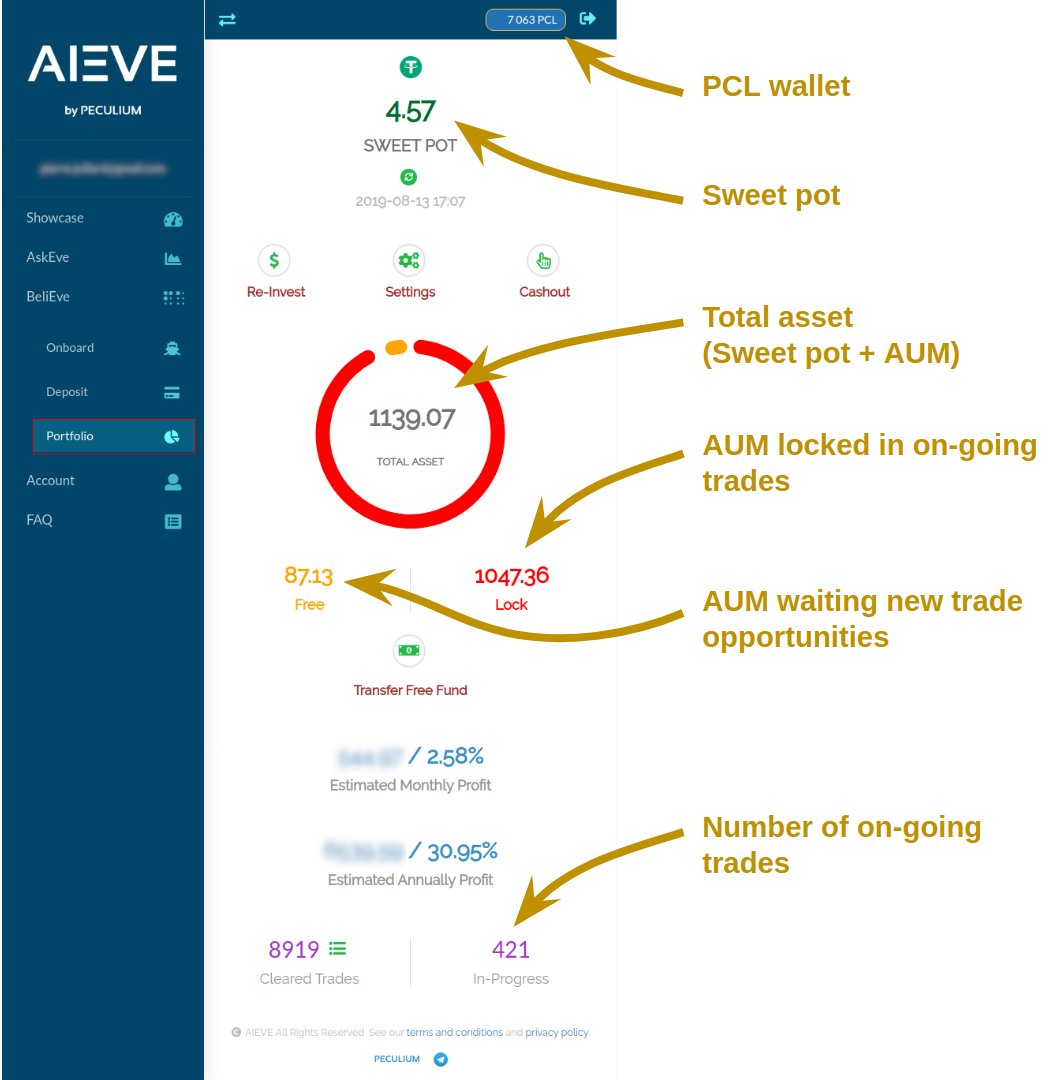 How to master your BeliEVE account? | by Pi3rrot | Medium