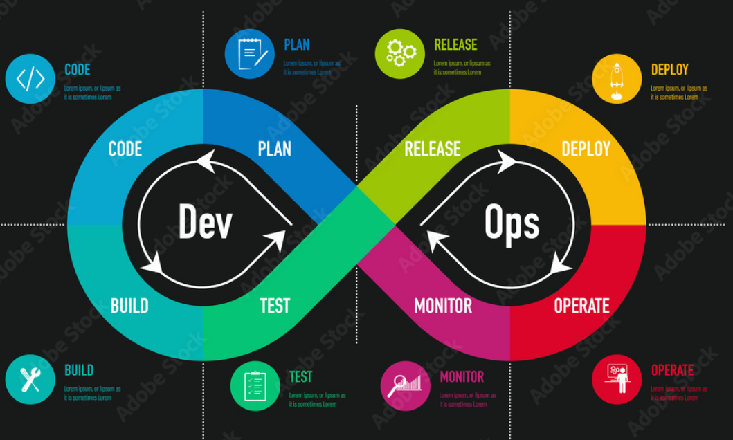 Day1: Getting into Devops. In the vast world of DevOps, numerous… | by ...