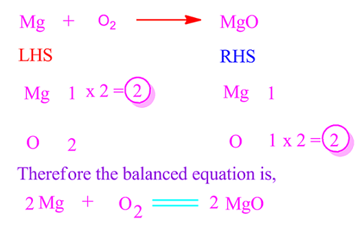 Magnesium Oxide Reaction