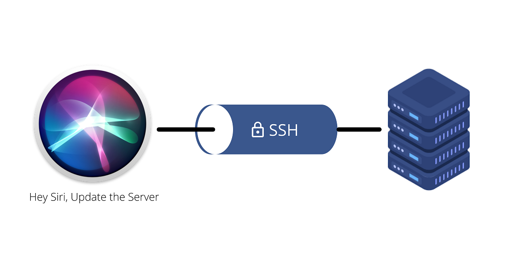 How to update the backend service by commanding Siri to do so? | by ...